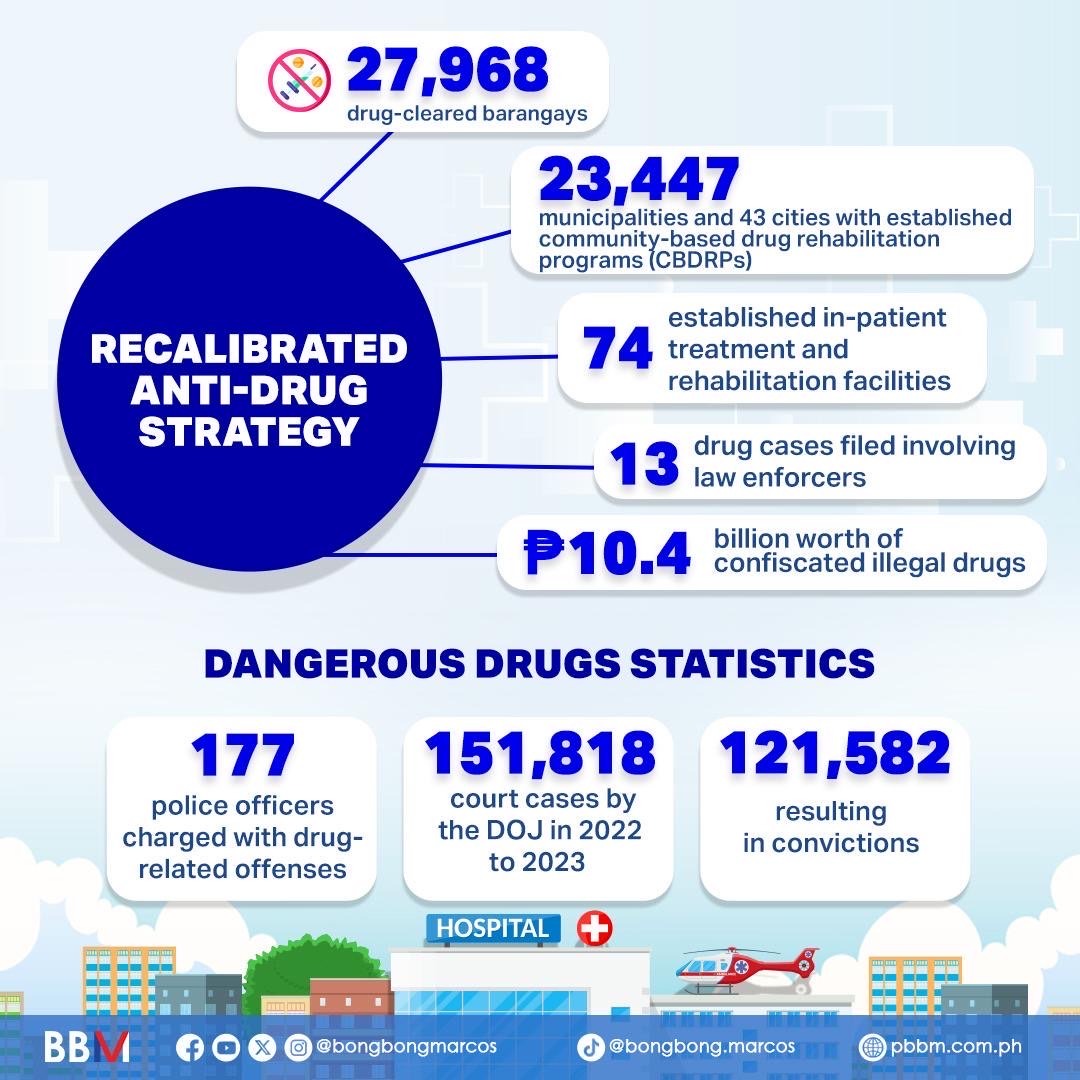 Ulat ng pangulo tungkol sa anti-drug campaign ng pamahalaan – Pinoy ...