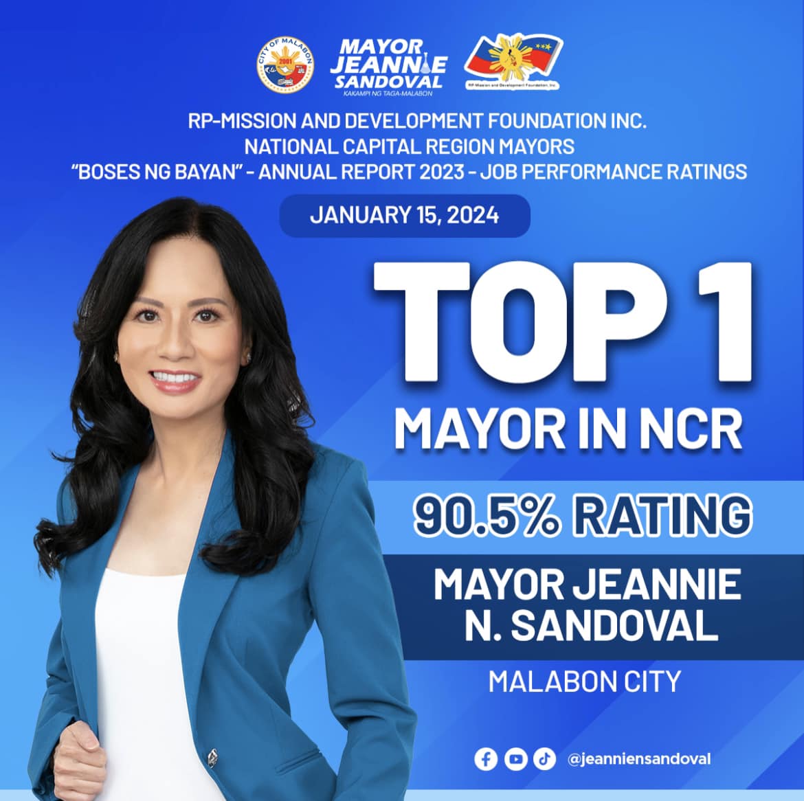 Malabon Mayor Sandoval, top 1 mayor sa NCR – Pinoy Peryodiko